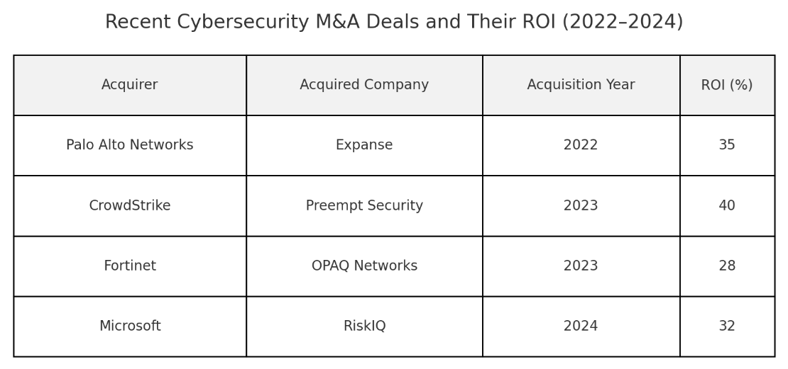 The Cybersecurity Sector in 2025: A Strategic and Market-Specific ...