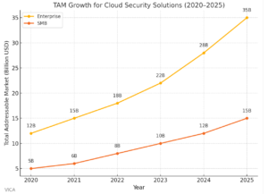 The Cybersecurity Sector in 2025: A Strategic and Market-Specific ...