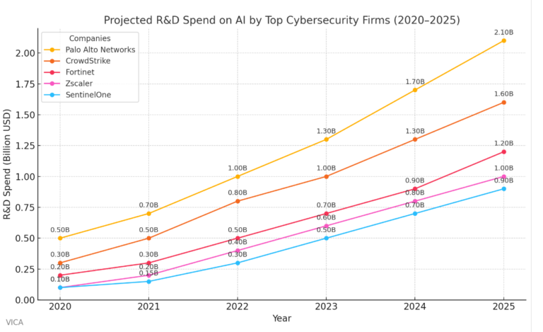 The Cybersecurity Sector in 2025: A Strategic and Market-Specific ...