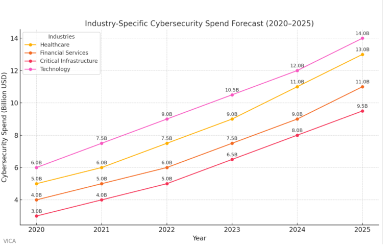 The Cybersecurity Sector in 2025: A Strategic and Market-Specific ...