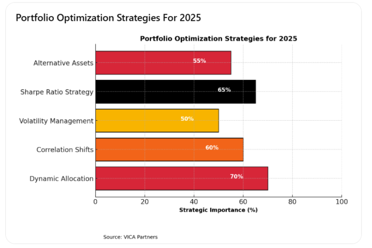 Rebalancing Fixed Income and Equities in 2025: A Data-Driven Approach ...
