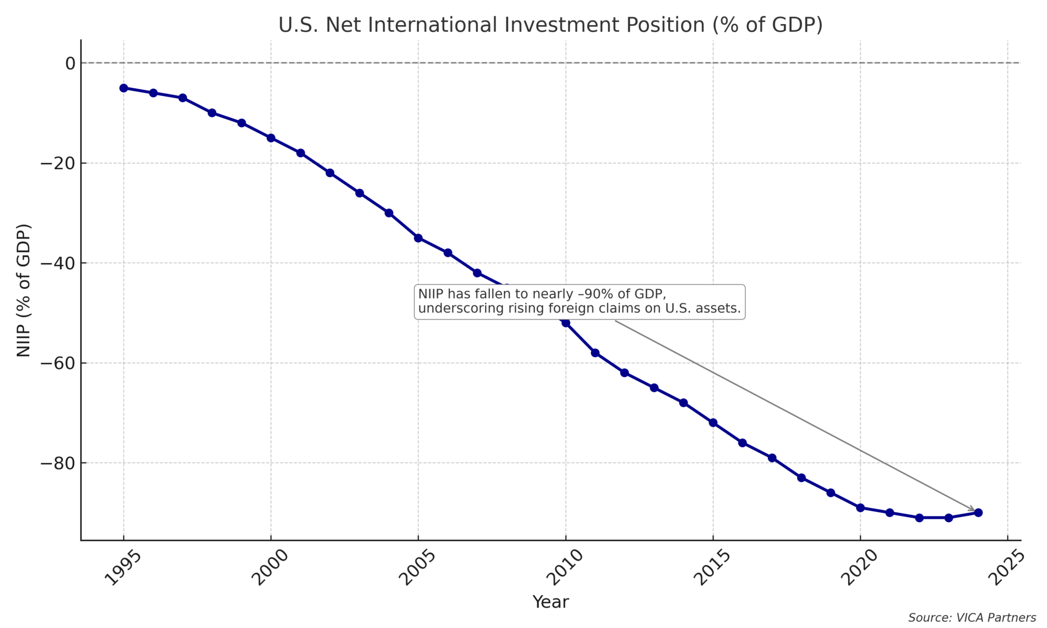 The Dollar Is Not in Decline — But Complacency Is the Real Risk - Vica ...